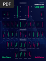 Candlestick Pattern Cheat Sheet TheChartGuys | PDF