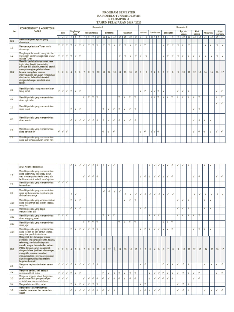 Program Semester RA Roudlotunnahdliyah | PDF