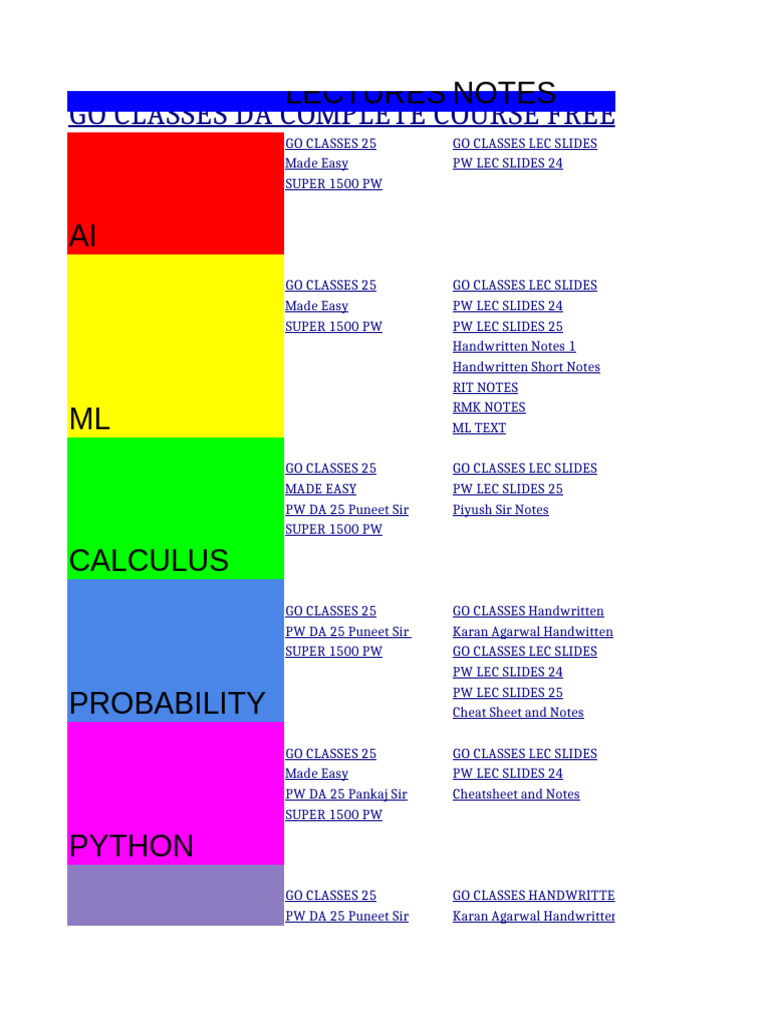 Gate Mega Sheet New | PDF | Computing | Mathematics