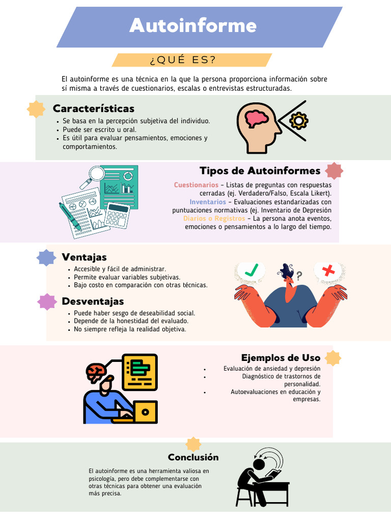 Infografía Autoinforme | PDF