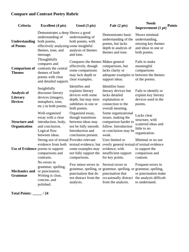 Compare and Contrast Poetry Rubric | PDF | Poetry | Essays