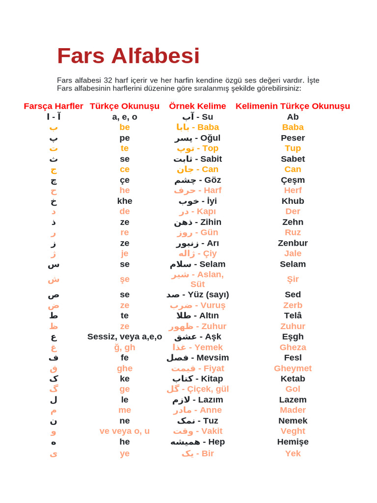 Fars Alfabe | PDF