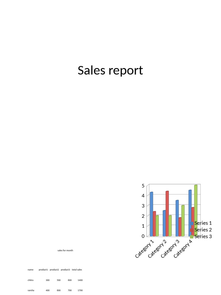 Sales report | PDF