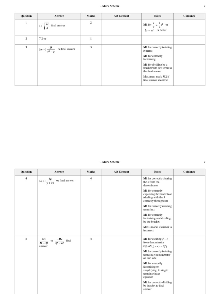 Algebra MS Final | PDF | Equations | Arithmetic