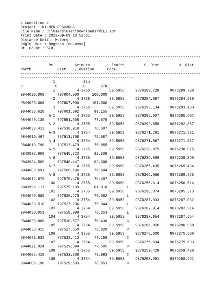 WIL1_Point List | PDF
