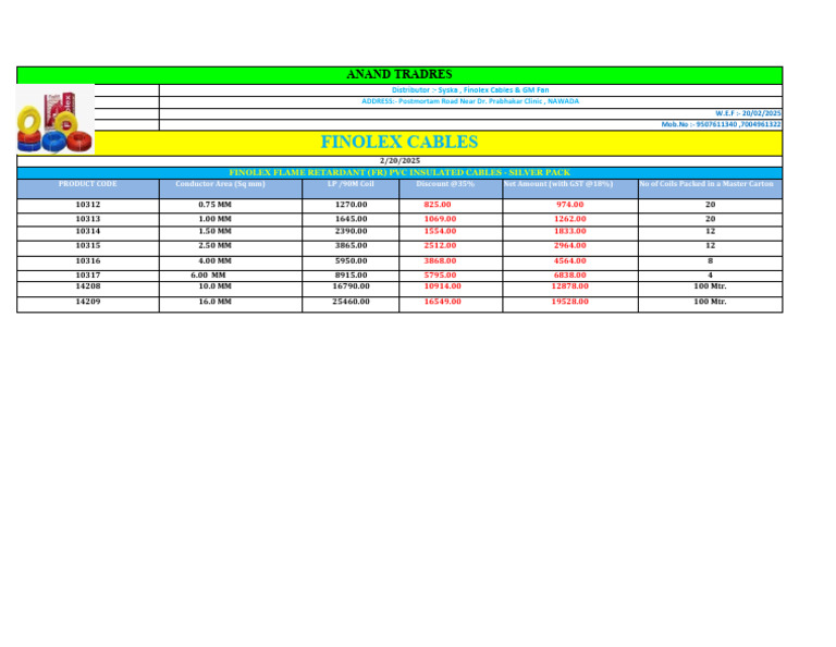 Finolex Wire Price List 2025 | PDF
