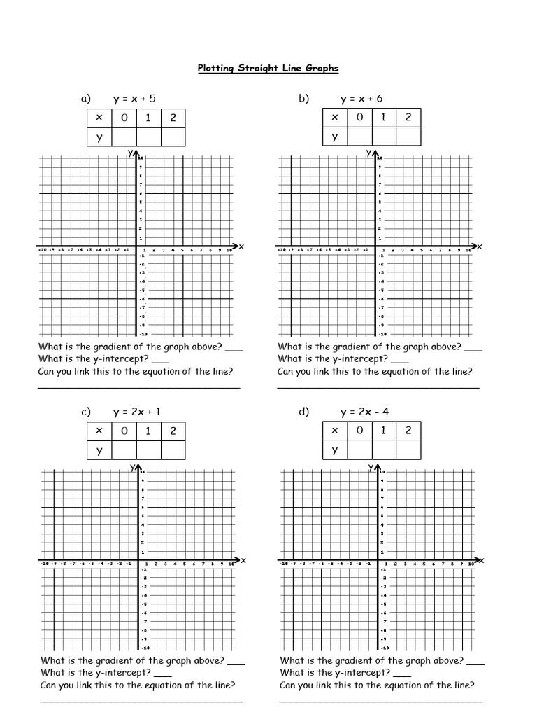 Plotting Straight Line Graphs | PDF | Slope