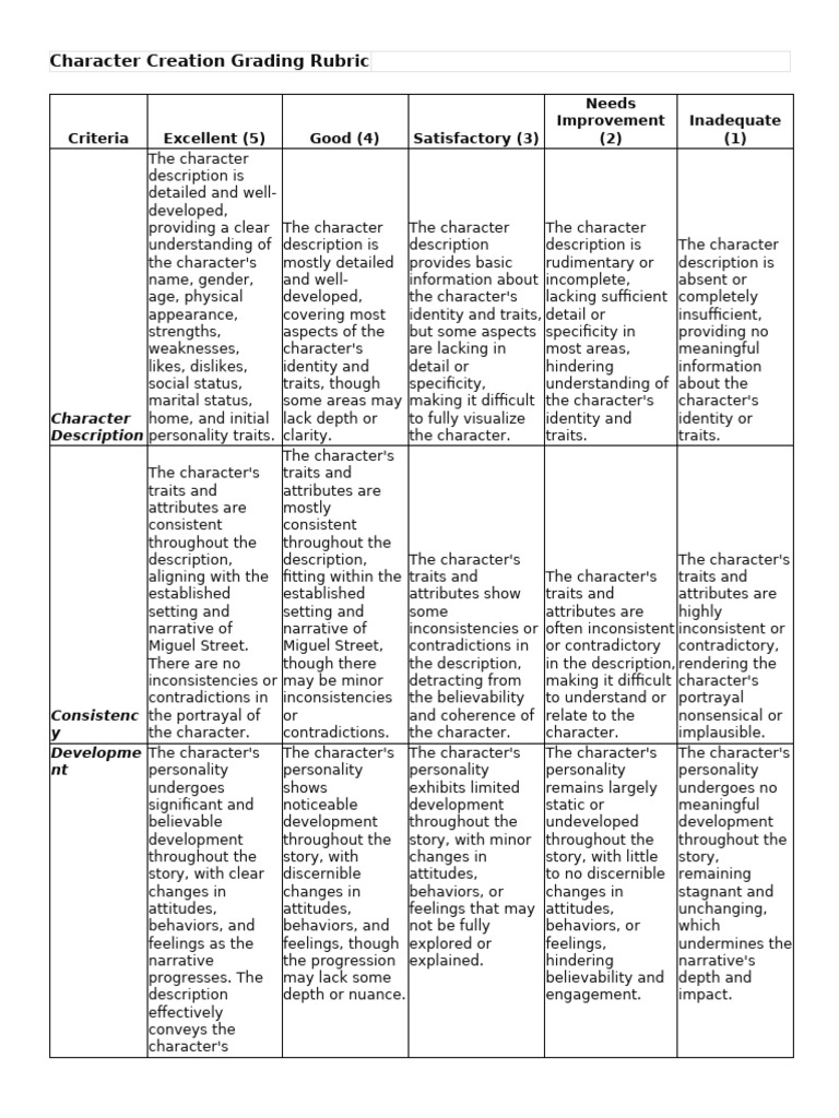 Characterization Grading Rubric | PDF | Narrative | Psychology