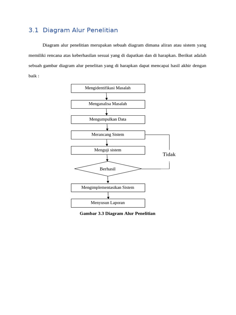 Cara Membuat Diagram Alur Penelitian | PDF