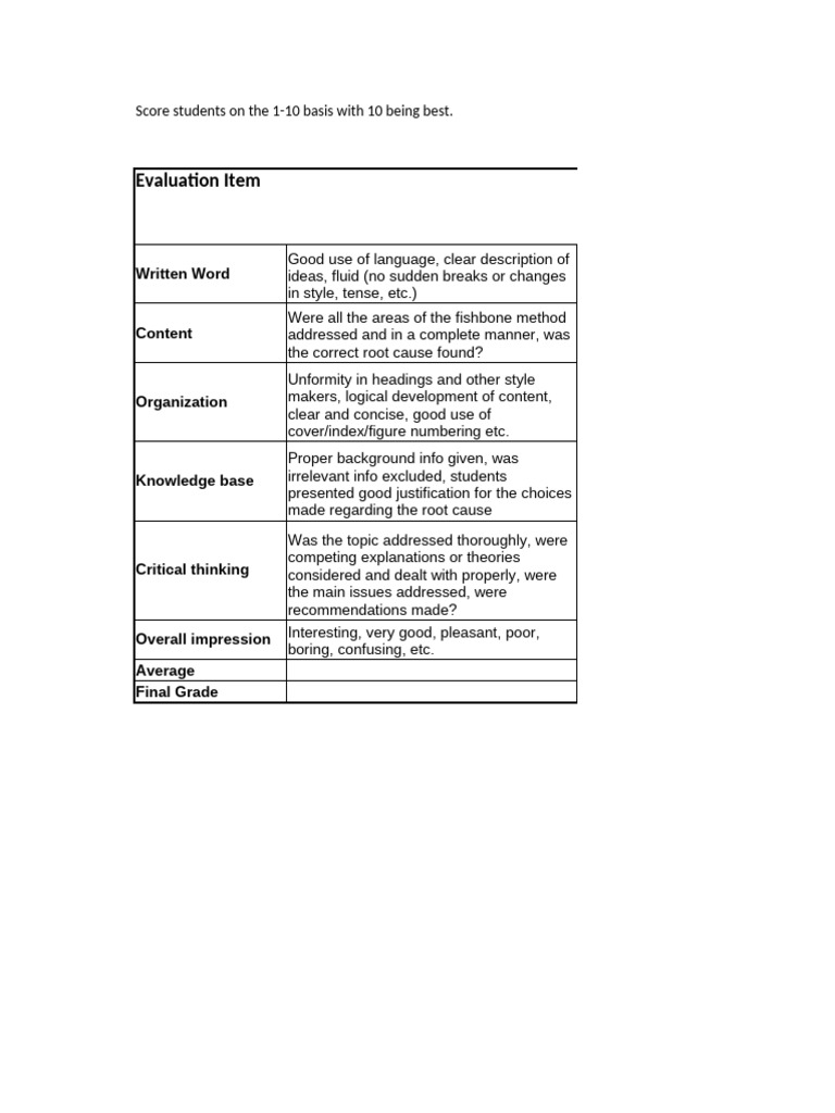 Final Report Rubric | PDF