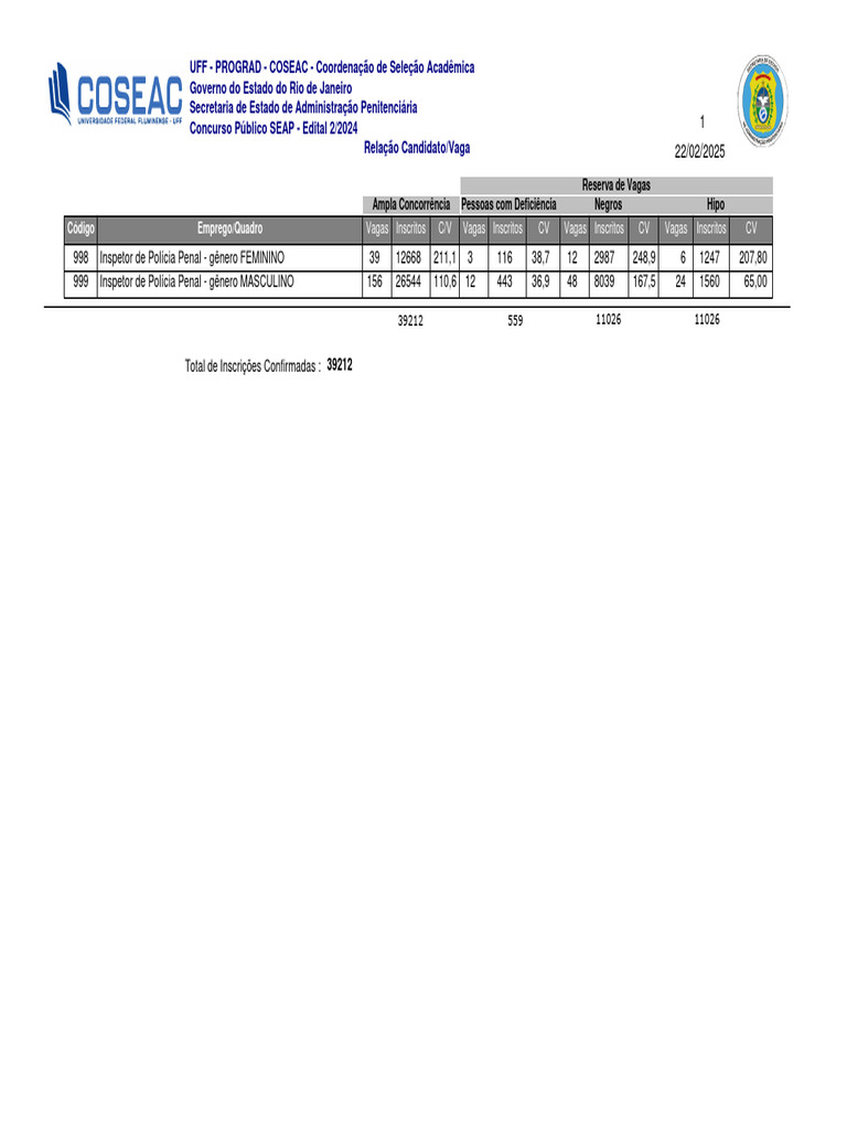 Concurso_SEAP_2024_CV | PDF