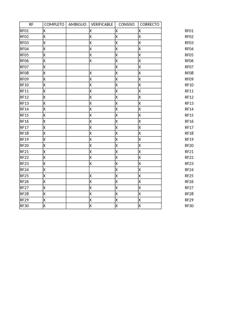 RF Con RF | PDF | Enseñando