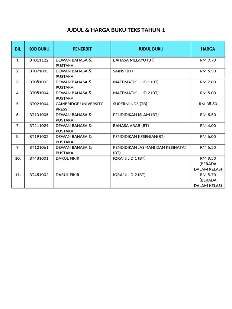 Daftar Buku Teks Tahun 1-6 | PDF