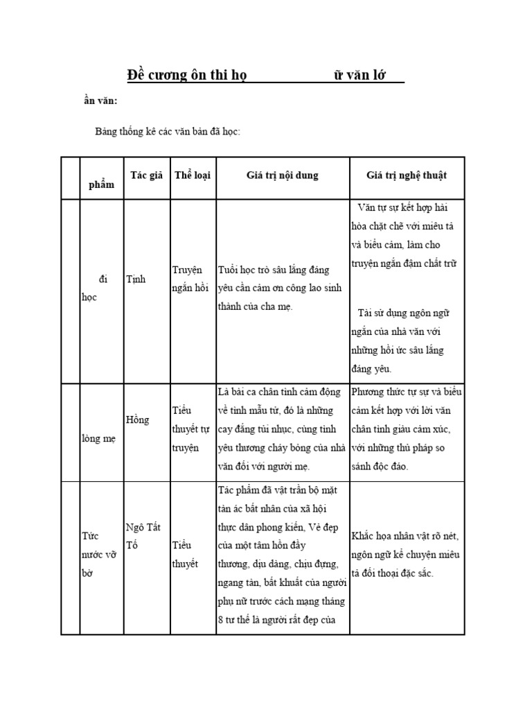 ÔN TẬP VĂN KTRA THÁNG 9 | PDF