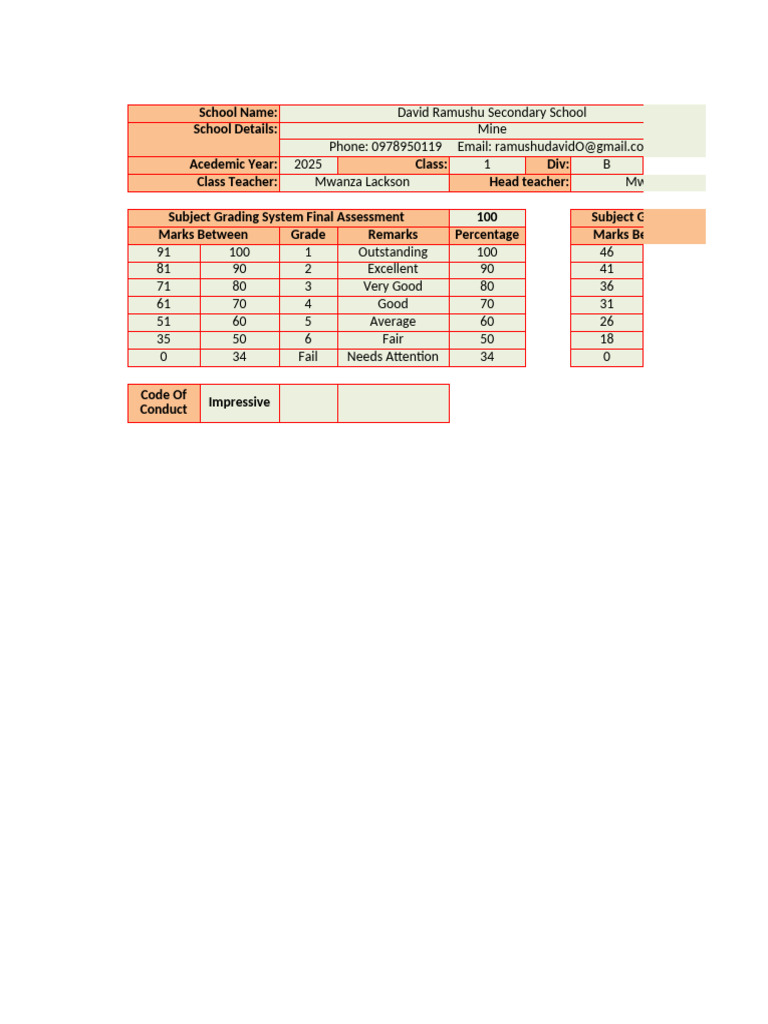 School Report Card and Marksheet Template | PDF | Educational Stages