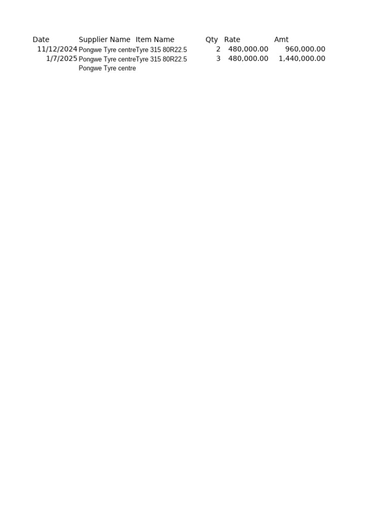 Truck Tyre Purchase Record | PDF