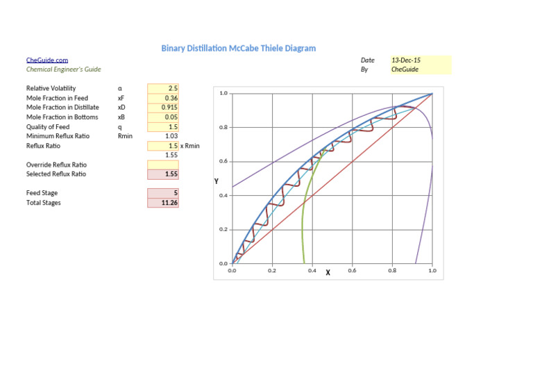 Binary Distillation McCabe Theile (1) | PDF