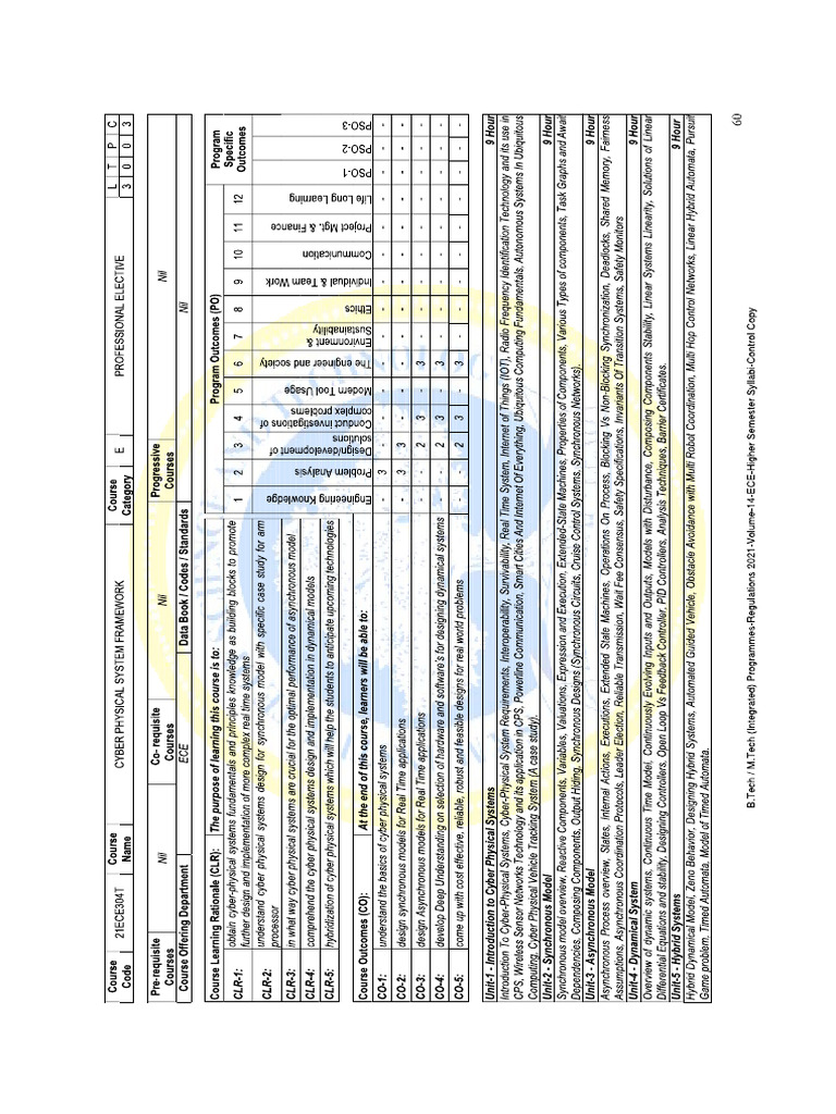 Cyber Physical System Framework | PDF