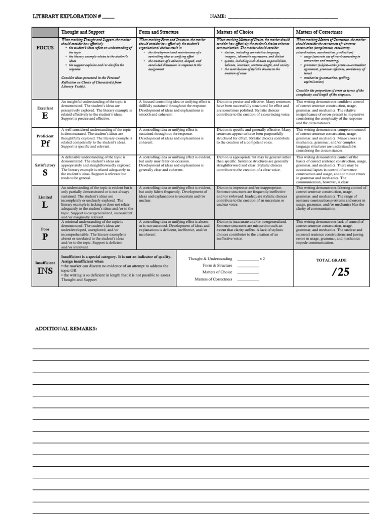 Literary Exploration Rubric | PDF | Semantics | Communication