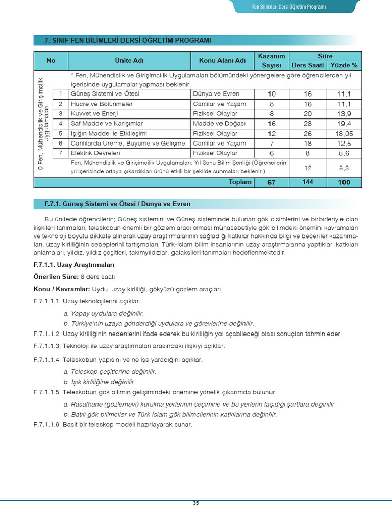 Sinif Fen Bilimleri Dersi Öğretim Programi No Ünite Adı Konu Alanı Adı Kazanım Sayısı Süre Ders ...