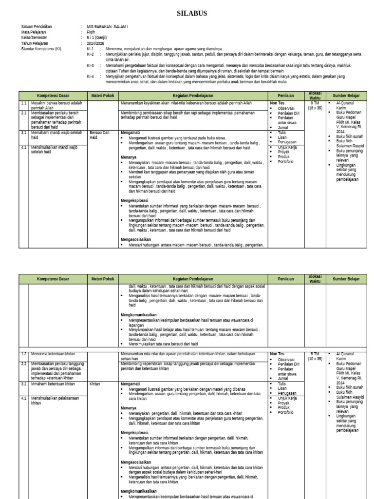 Centralpendidikan.com - Silabus Fikih Kelas 5 | PDF