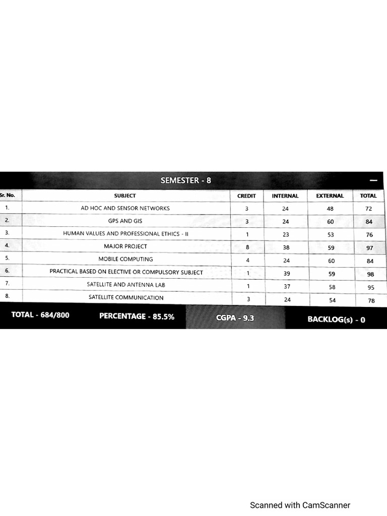 8th and 7th Semester Marksheets | PDF
