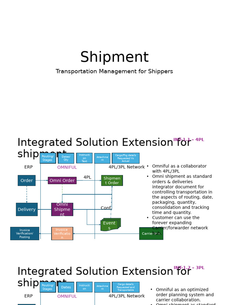 Omniful TMS ERP INT-1(Shipment Integration) | PDF | Cargo | Freight ...