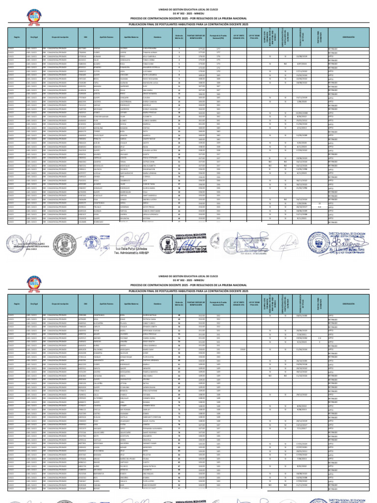 Inicial Pub. Final Conv 1 Contrato Docente 2025 | PDF