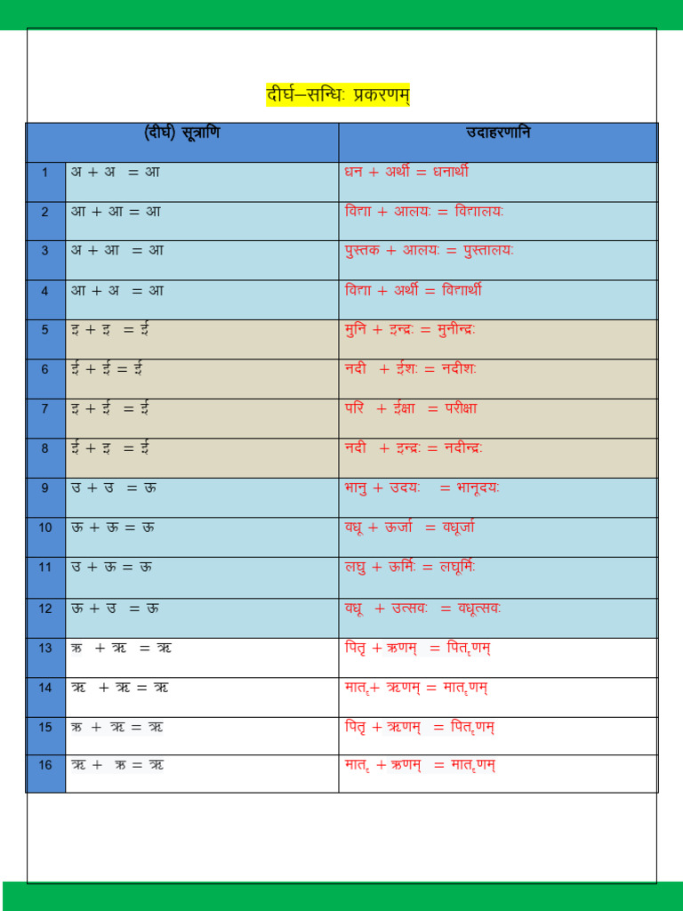 Sandhi Class - Viii | PDF
