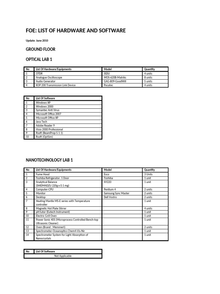 Hardware and Software Inventory List | PDF | Transformer | Alternating ...