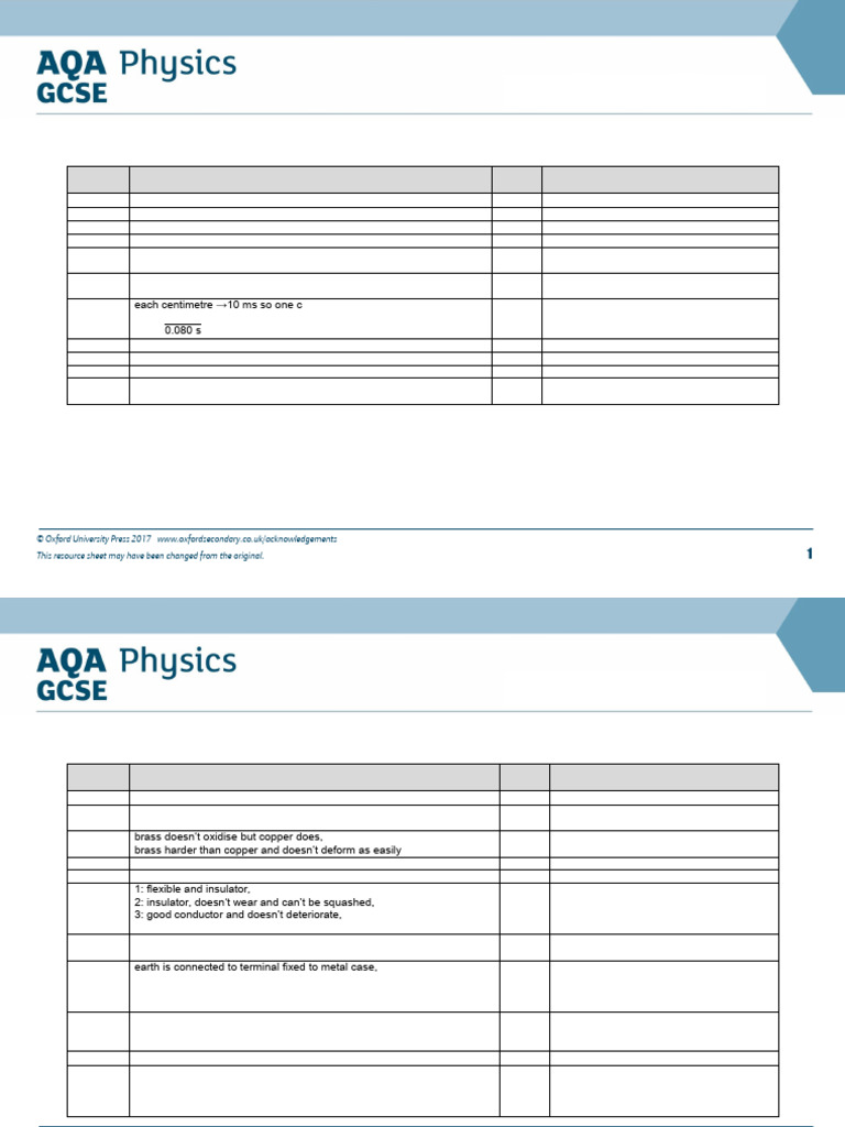 AQA GCSE Physics End of Topic P5 | PDF | Electrical Connector | Components