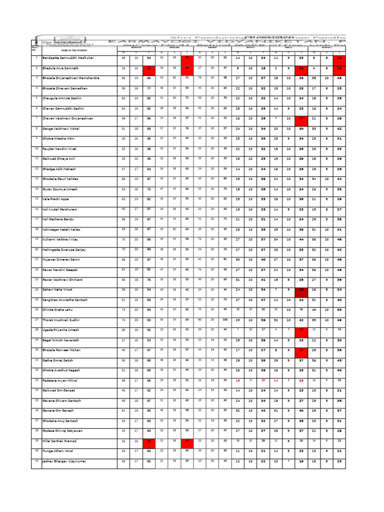 9th Consolidate Pramod Sir Hye1-2023-24 | PDF