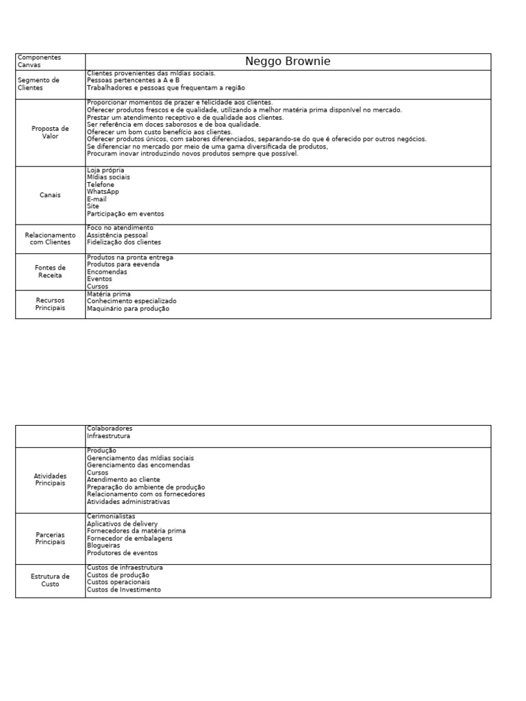 Canvas Neggo Chocolate | PDF