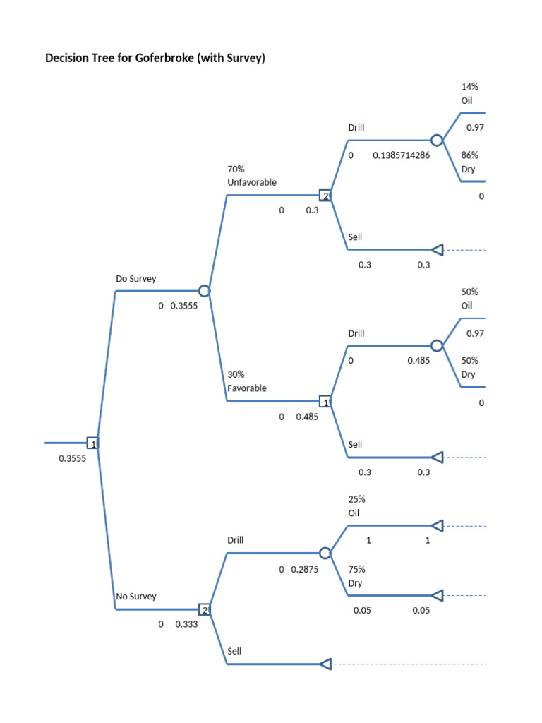 Goferbroke With Max Utility Function | PDF | Applied Mathematics | Probability Theory