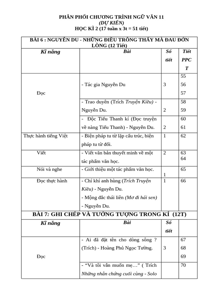 PPCT Và Phiếu HT (Ngữ Văn 11, Tập 2) (Có Trang Trí) | PDF