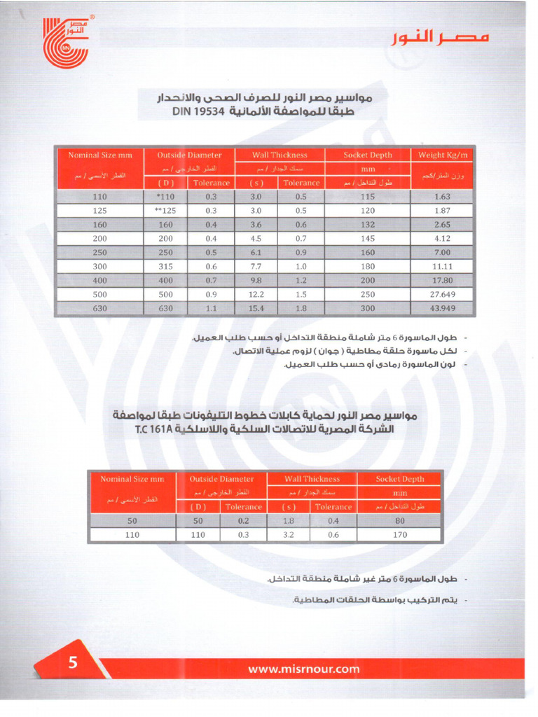 Misr Elnour - Page - 06 | PDF
