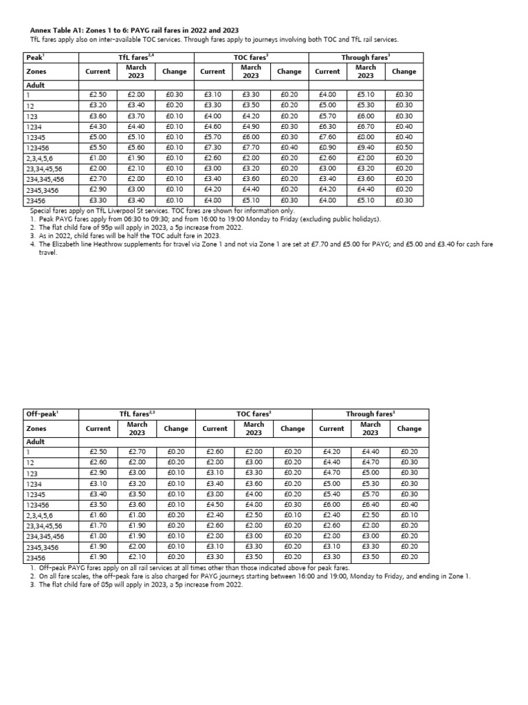 MD3083 Annex Fares Table | PDF | Public Transport
