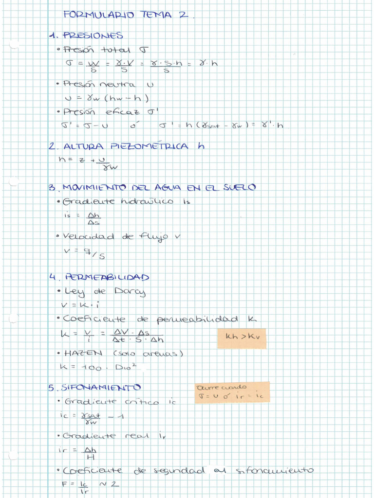 Formulario-Tema-2 | PDF