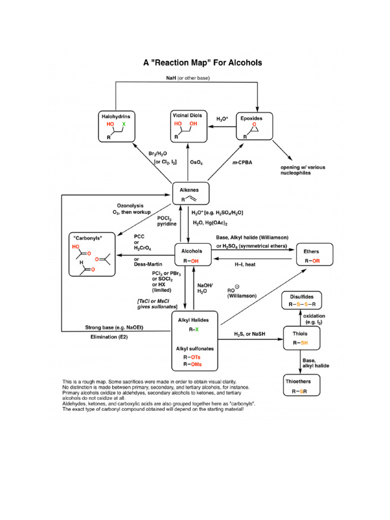 Alcohols Reaction map | PDF