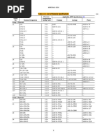 Equivalent Material Standards List | PDF