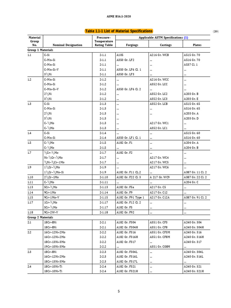 Materials Used For ASME B16 5 Flange Construction 1739031775 | PDF ...