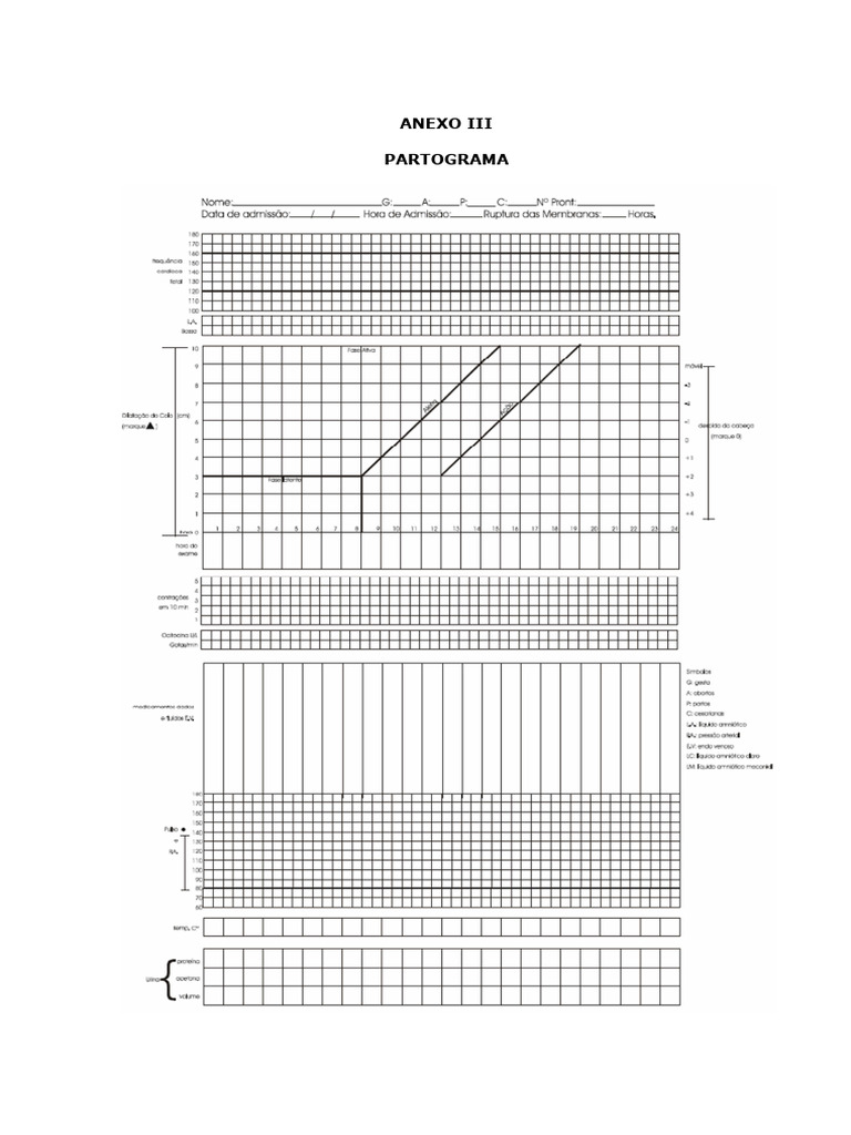 Parto Partograma | PDF