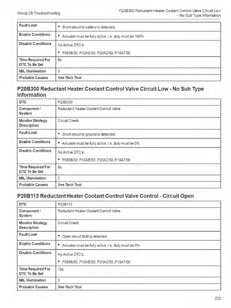 P20B113 - Troubleshooting and Code Description | PDF