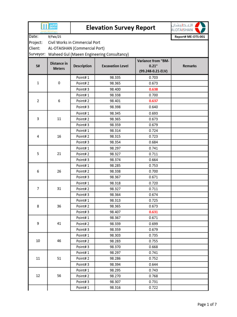 Excavation Survey Report | PDF | Surveying | Geographical Technology