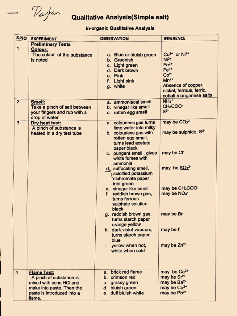 Anion and Cation Identification Methods | PDF | Ammonium | Salt (Chemistry)