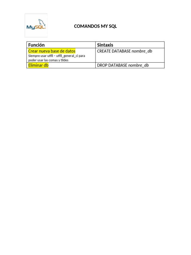 Comandos My SQL | PDF | SQL | Ciencias de la Computación