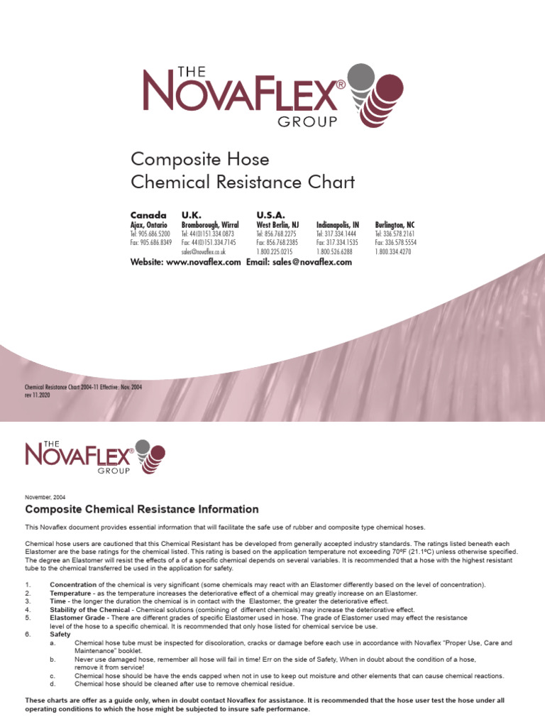 Composite Hose Chemical Resistance Chart | PDF | Ethylene | Ether
