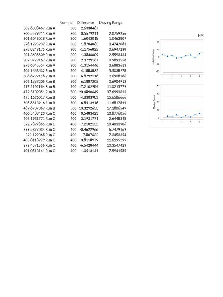Z MR Chart | PDF
