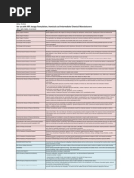 6s Audit Checklist | Personal Protective Equipment | Safety