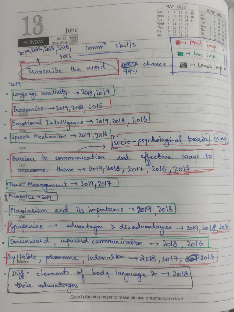 Communication Skills Imp. Topics | PDF